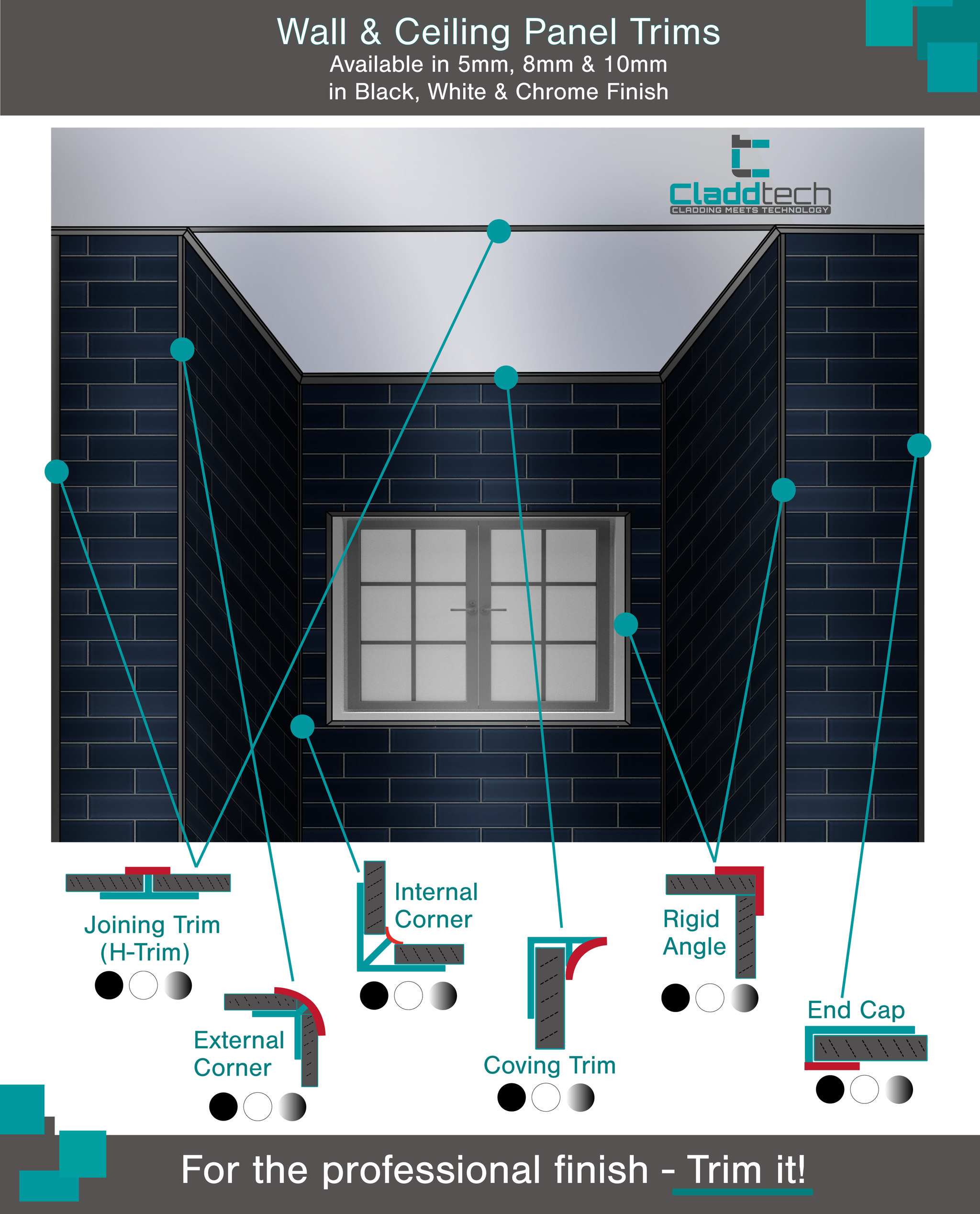 Coving For Bathroom